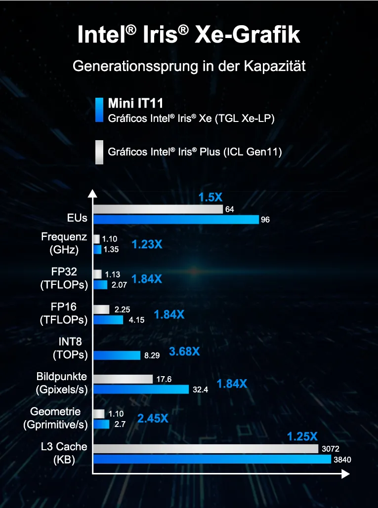GEEKOM Mini IT11: 11. Generation Intel Core i7 Mini PC